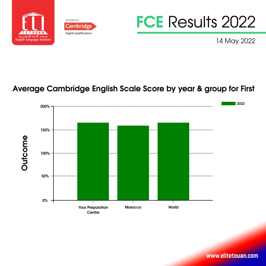 Cambridge Results – Elitetouan